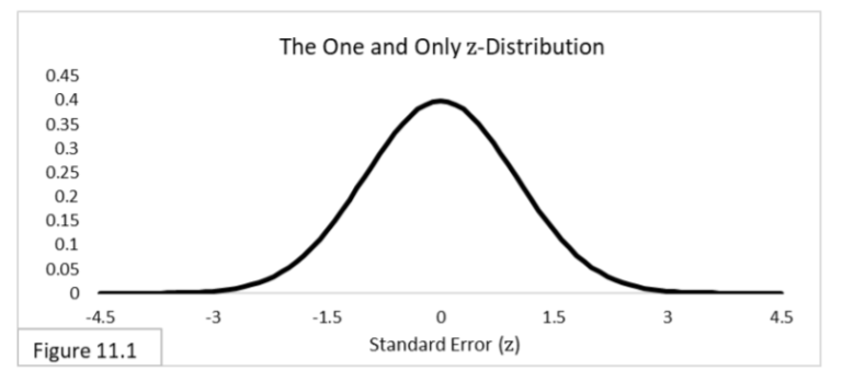 Frequentist Statistics: Definition, Simple Examples - Statistics How To