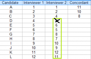 Kendall's Tau (Kendall Rank Correlation Coefficient) - Statistics How To