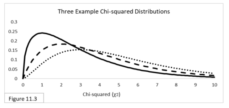 Frequentist Statistics: Definition, Simple Examples - Statistics How To