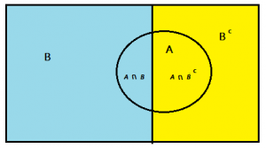 Total Probability Rule / Law of Total Probability Theorem - Statistics ...