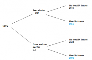 Total Probability Rule / Law of Total Probability Theorem - Statistics ...