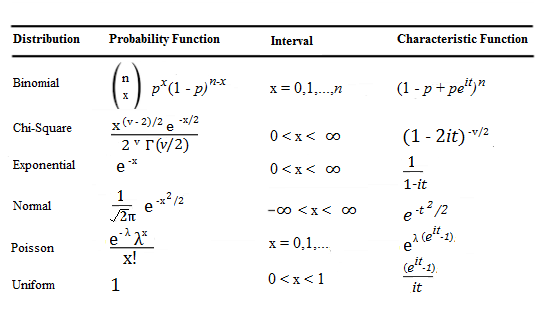 Characteristic Function / Fourier Transform: Simple Definition ... Characteristic Function / Fourier Transform: Simple Definition ...