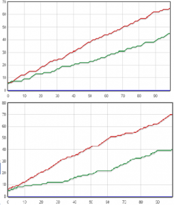 Pólya Urn: Definition, Examples - Statistics How To