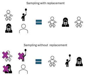 Sampling With Replacement / Sampling Without Replacement - Statistics ...