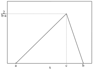 Triangular Distribution / Triangle Distribution: Definition ...