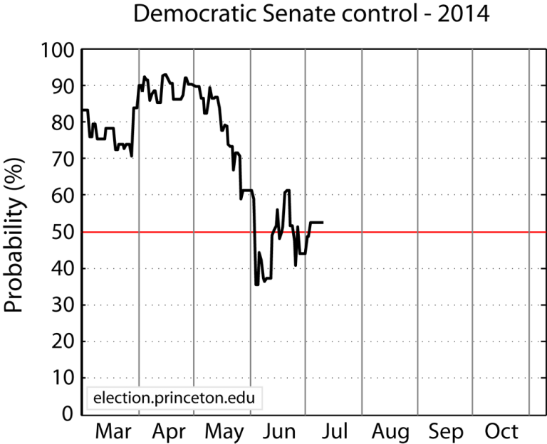 Compound Probability Distribution - Statistics How To