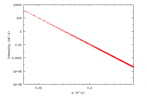 Power Law and Power Law Distribution - Statistics How To
