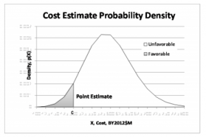 PERT Distribution / Beta-PERT: Definition, Examples - Statistics How To