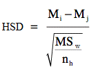 Tukey Test / Tukey Procedure / Honest Significant Difference ...