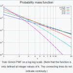 Yule-Simon Distribution - Statistics How To