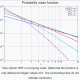Yule-Simon Distribution - Statistics How To