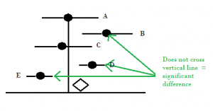 Blobbogram / Forest Plot: Definition, Simple Example - Statistics How To