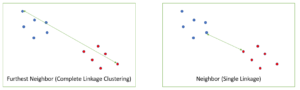 Complete Linkage Clustering - Statistics How To
