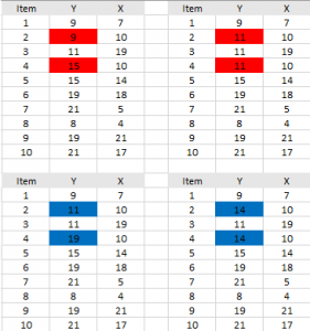Multiple Imputation for Missing Data: Definition, Overview - Statistics ...