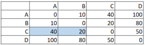 Complete Linkage Clustering - Statistics How To