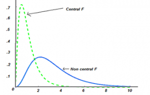 Non-Central Distribution - Statistics How To