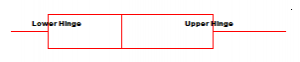 Upper Hinge and Lower Hinge - Statistics How To