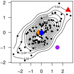 Mahalanobis Distance: Simple Definition, Examples - Statistics How To