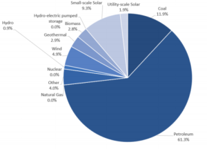 Categorical Distribution: Definition & Examples - Statistics How To