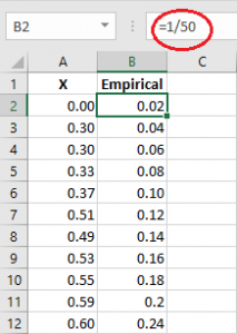 Empirical Distribution Function / Empirical CDF - Statistics How To
