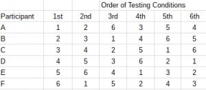 Latin Square Design: Definition and Balanced Latin Square Algorithm ...