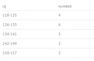 Class Width: Simple Definition - Statistics How To