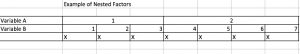 Nested Model, ANOVA and Factors: Simple Definitions and Examples ...