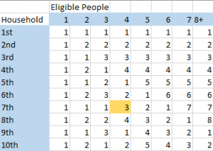 Kish Grid: What It Is and How to Use It - Statistics How To