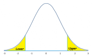 Upper Tail and Lower Tail: Definition - Statistics How To