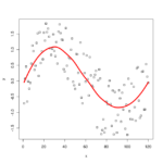 Statistical Noise: Simple Definition, Examples and Significance