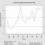 C Chart: Definition, Formulas - Statistics How To