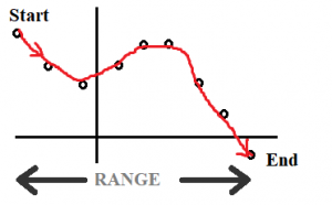 Domain and Range of a Function - Statistics How To