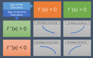 First Derivative: Definition, Test - Statistics How To