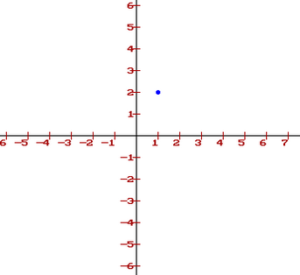 Cartesian Plane (X Y Graph): Definition, Quadrants, Ordinate, Abscissa ...