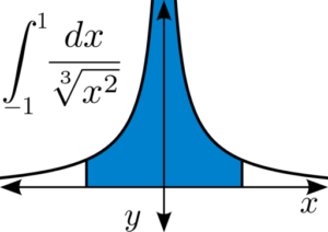 Integral Bounds / Limits of Integration - Statistics How To