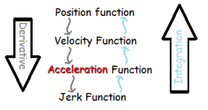 Velocity of a Falling Object: Calculate with Examples, Formulas ...