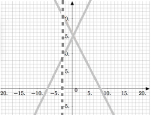 Piecewise Function: Definition, How to Draw - Statistics How To