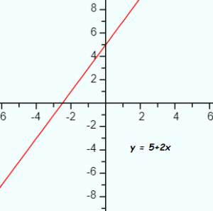 Monotonic Sequence, Series (Monotone): Definition - Statistics How To