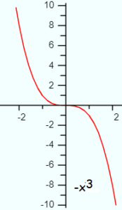 End Behavior, Local Behavior (Function) - Statistics How To