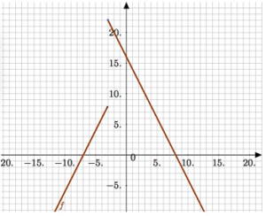 Piecewise Function: Definition, How to Draw - Statistics How To