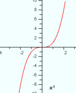 End Behavior, Local Behavior (Function) - Statistics How To
