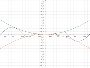 Squeeze Theorem (Sandwich Theorem): Definition, Examples - Statistics ...