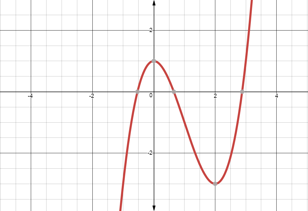 Local Maximum Relative Maximum Statistics How To