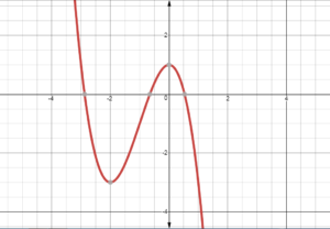 Local Minimum (Relative Minimum); Global - Statistics How To