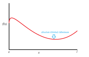 Local Minimum (Relative Minimum); Global - Statistics How To