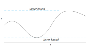 Bounded Function & Unbounded: Definition, Examples - Statistics How To