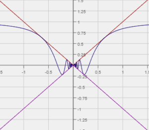 Squeeze Theorem (Sandwich Theorem): Definition, Examples - Statistics ...