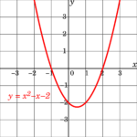 Quadratic Sequence - Statistics How To