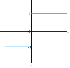 Heaviside Function (Unit Step Function) - Statistics How To