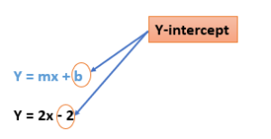 Find Intercepts: Examples of X, Y - Statistics How To